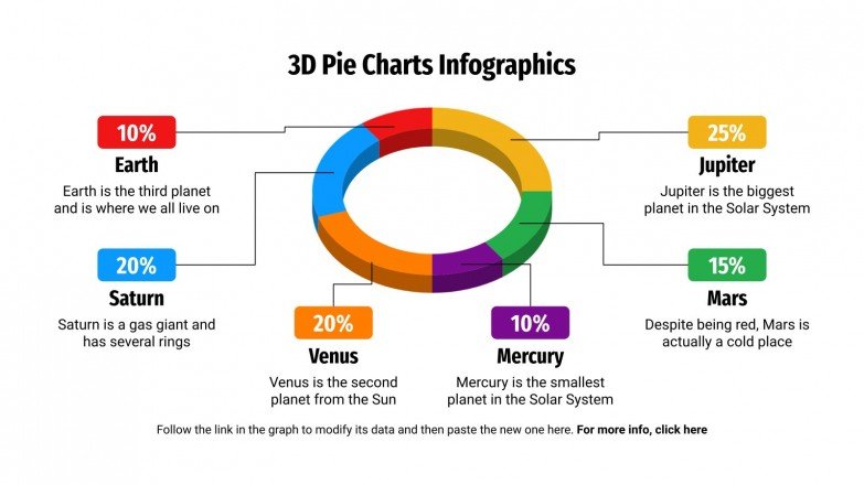 3D Pie Charts Infographics | Google Slides & PowerPoint