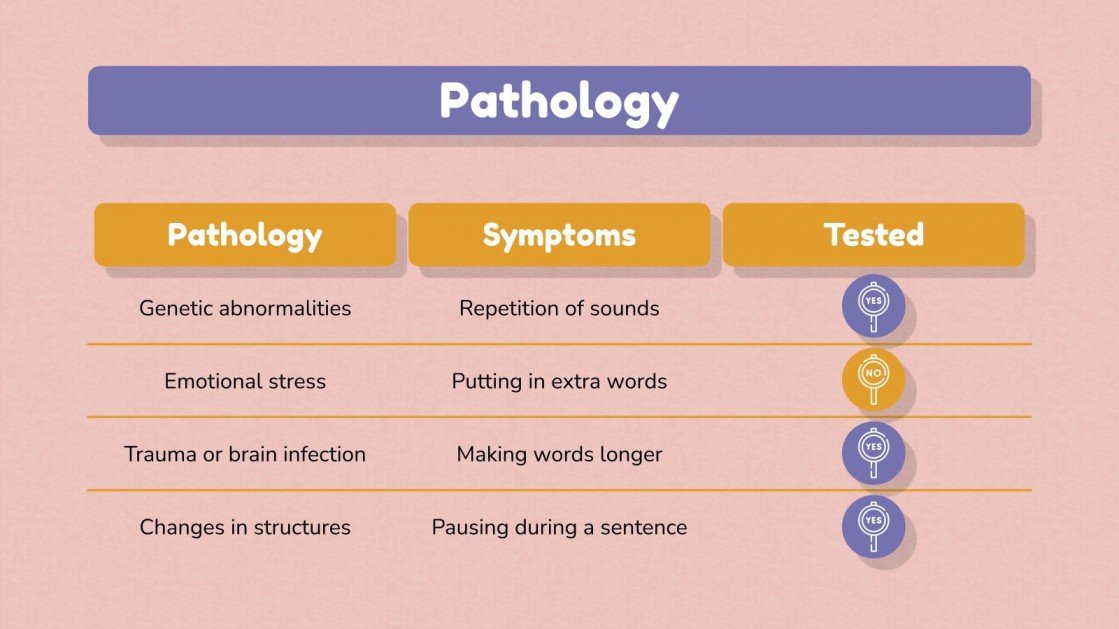 Speech and Language Disorders | Google Slides & PowerPoint