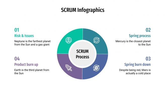 SCRUM Infographics for Google Slides & PowerPoint