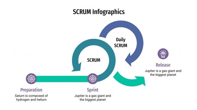 SCRUM Infographics for Google Slides & PowerPoint
