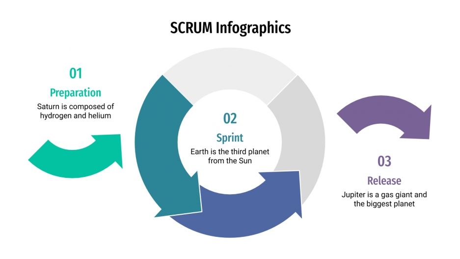 SCRUM Infographics for Google Slides & PowerPoint