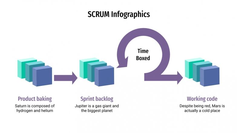 SCRUM Infographics for Google Slides & PowerPoint