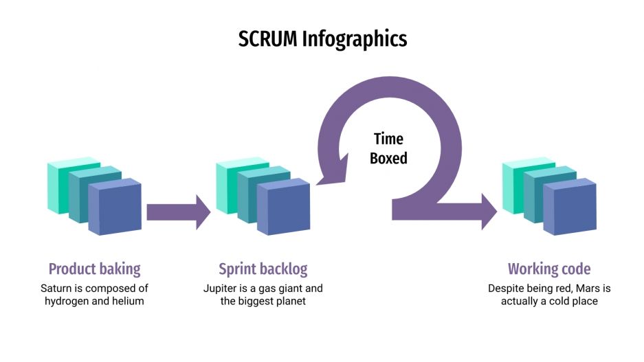 SCRUM Infographics for Google Slides & PowerPoint