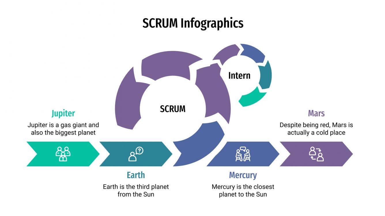 SCRUM Infographics for Google Slides & PowerPoint