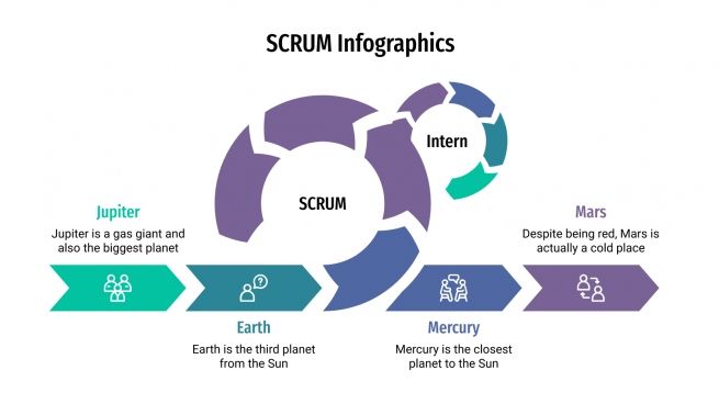 SCRUM Infographics for Google Slides & PowerPoint