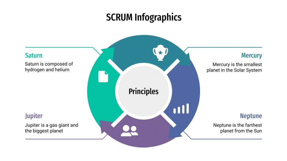 SCRUM Infographics for Google Slides & PowerPoint