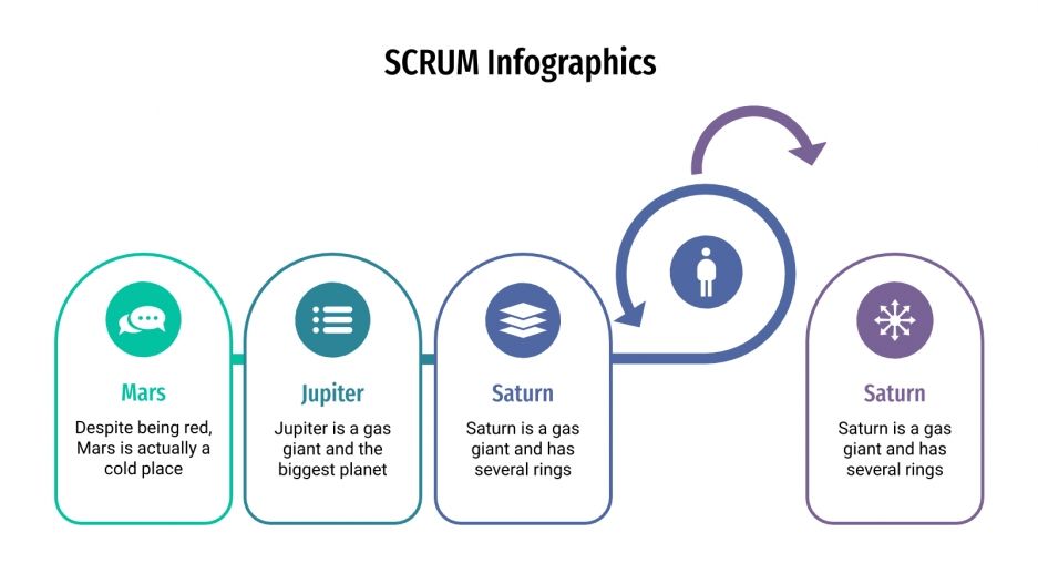 SCRUM Infographics for Google Slides & PowerPoint