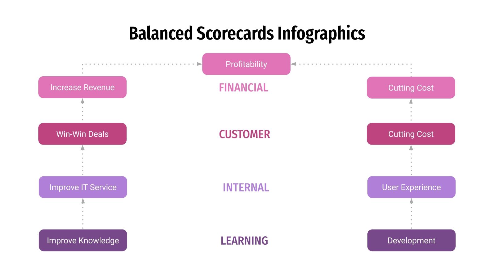 Balanced Scorecards Infographics for Google Slides & PPT