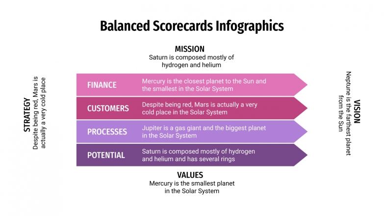 Balanced Scorecards Infographics for Google Slides & PPT