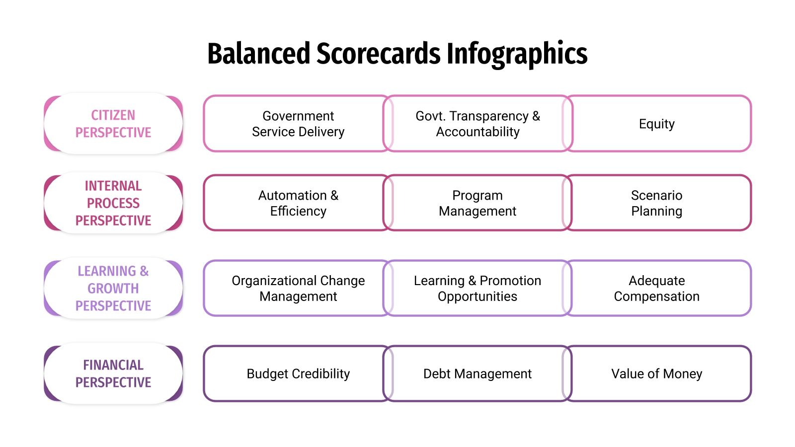Balanced Scorecards Infographics for Google Slides & PPT