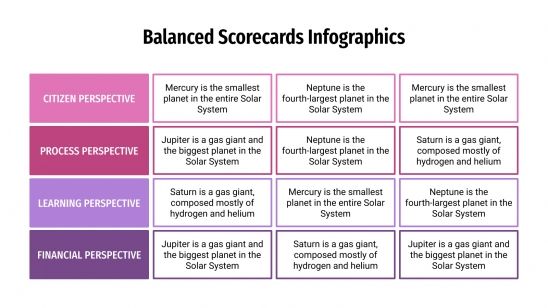 Balanced Scorecards Infographics for Google Slides & PPT