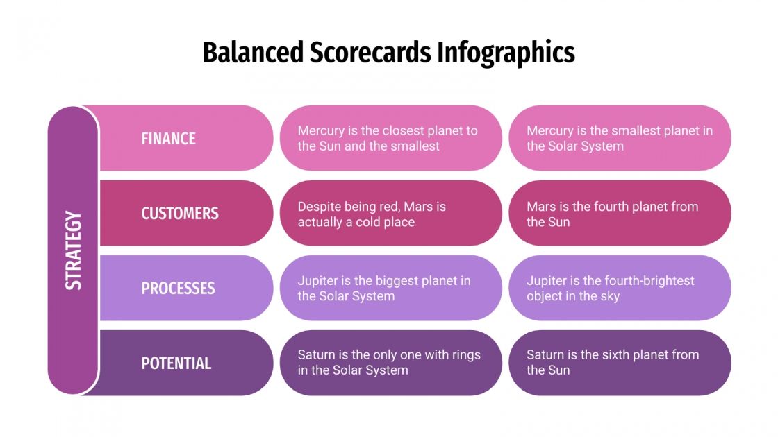 Balanced Scorecards Infographics for Google Slides & PPT