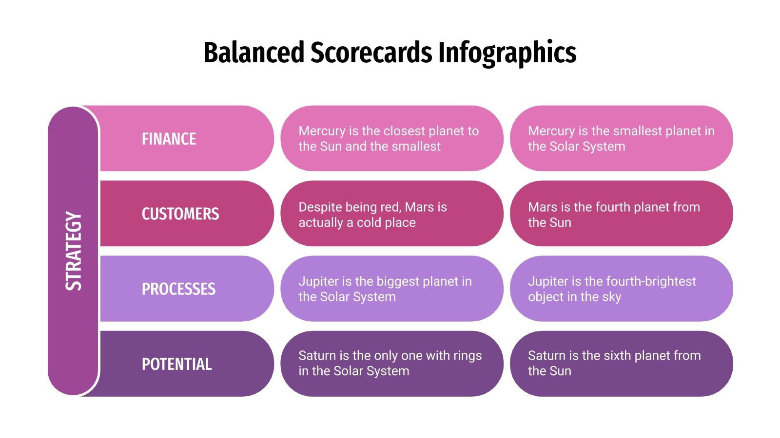 Balanced Scorecards Infographics for Google Slides & PPT
