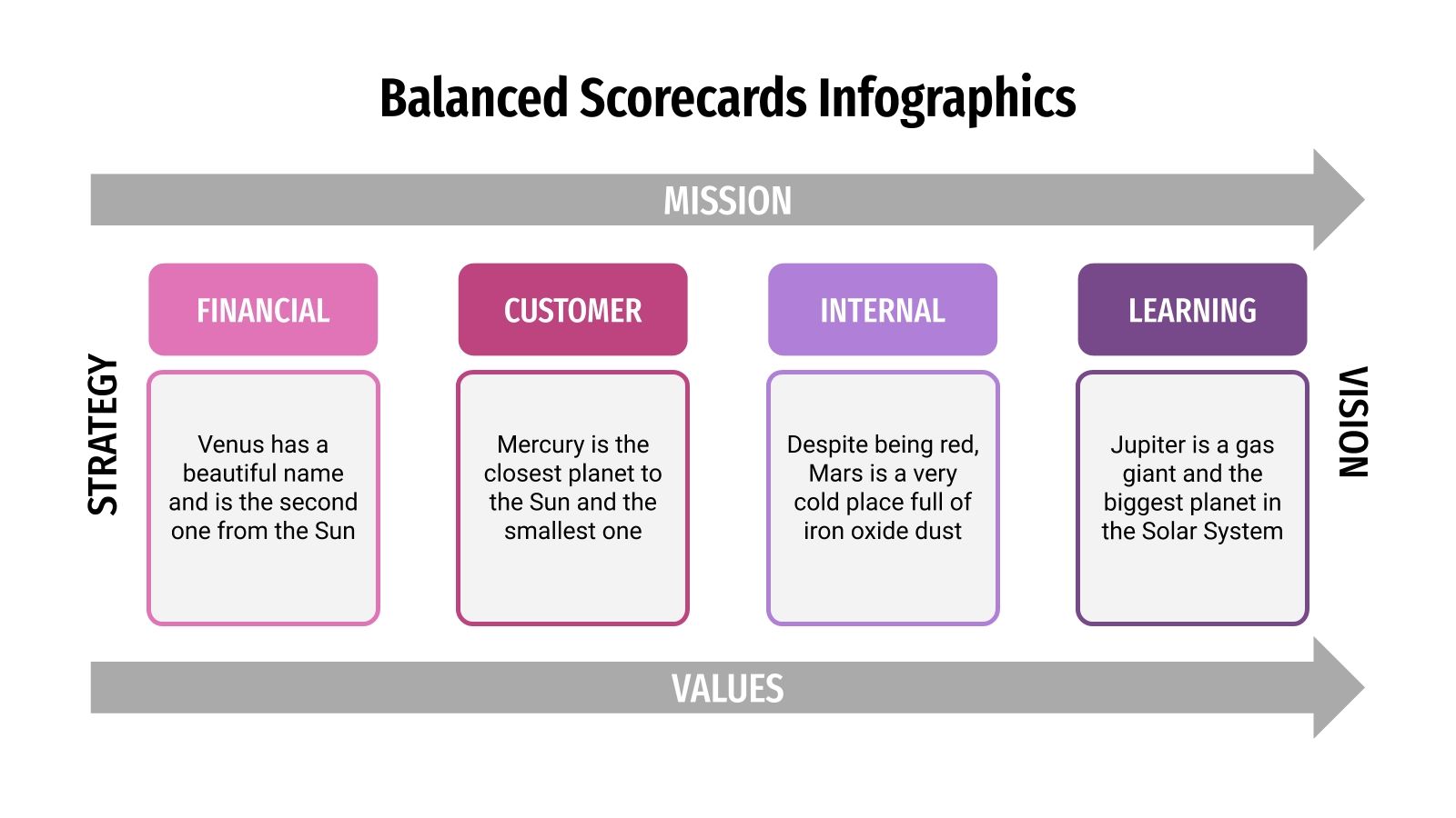 Balanced Scorecards Infographics for Google Slides & PPT