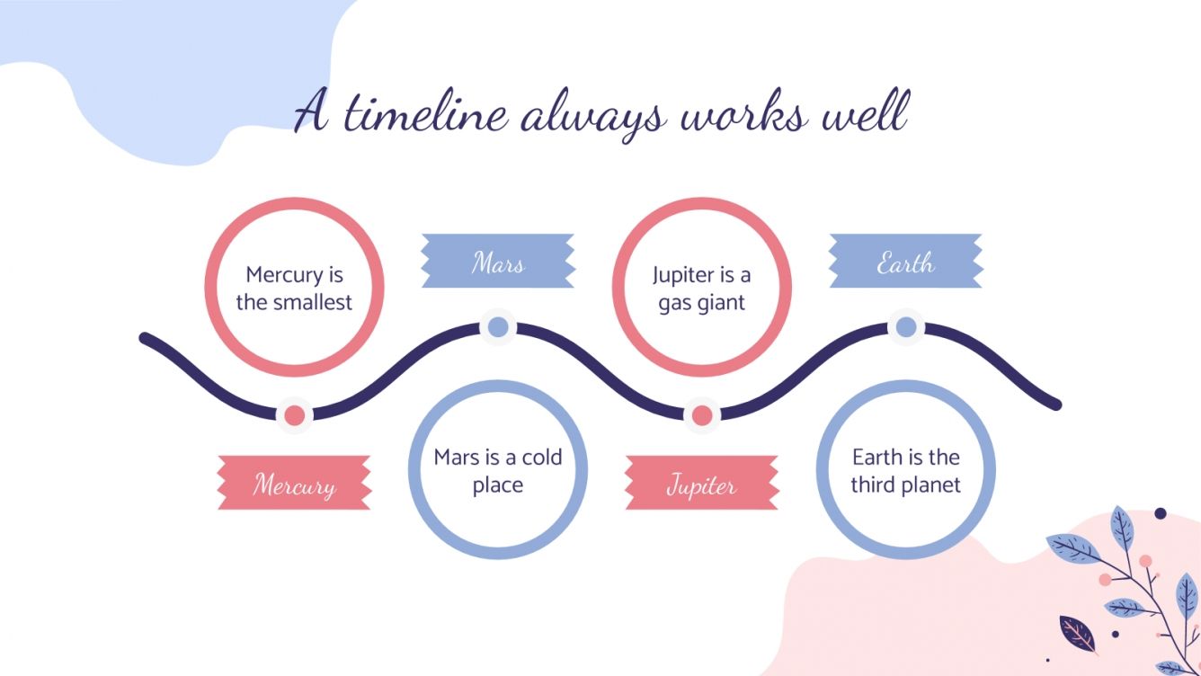 Natural Science Weekly Planner Google Slides & PPT template