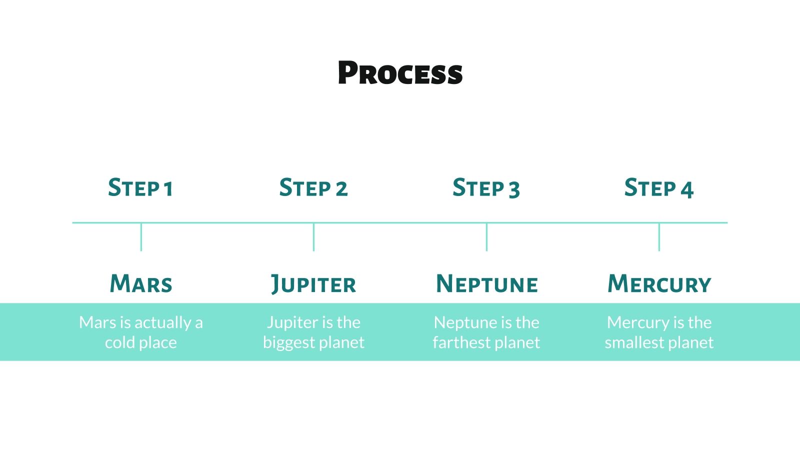 The Science of Happiness Google Slides & PPT template