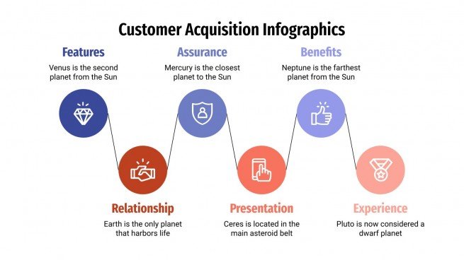 Customer Acquisition Infographics | Google Slides & PPT
