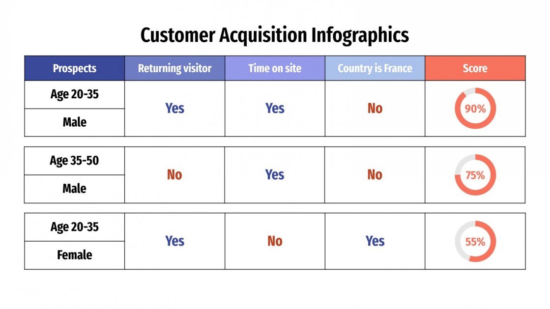 Customer Acquisition Infographics | Google Slides & PPT