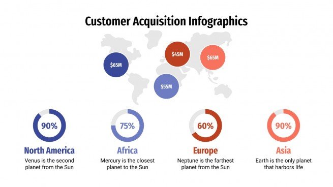 Customer Acquisition Infographics | Google Slides & PPT