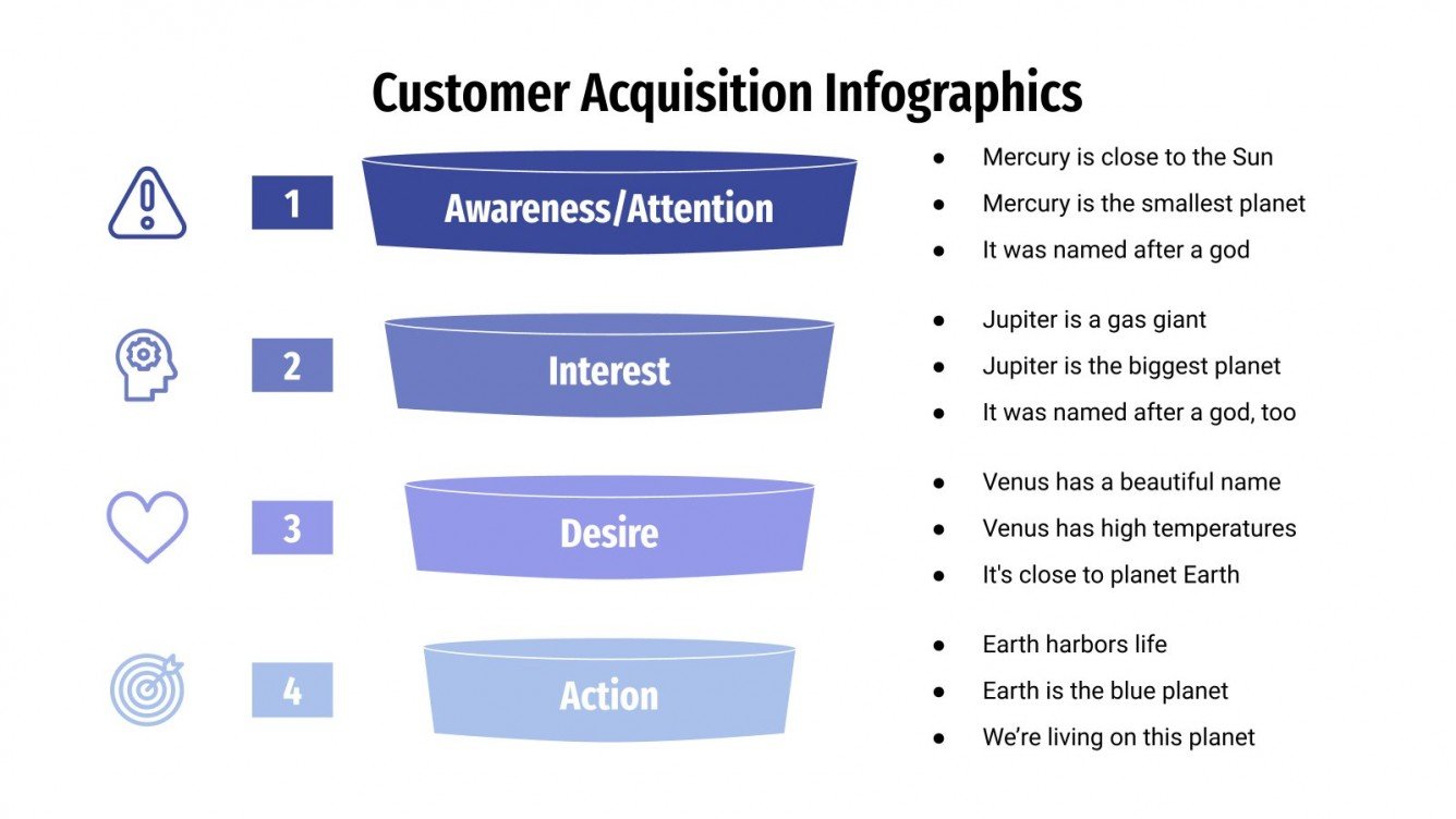 Customer Acquisition Infographics | Google Slides & PPT