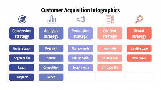 Customer Acquisition Infographics | Google Slides & PPT