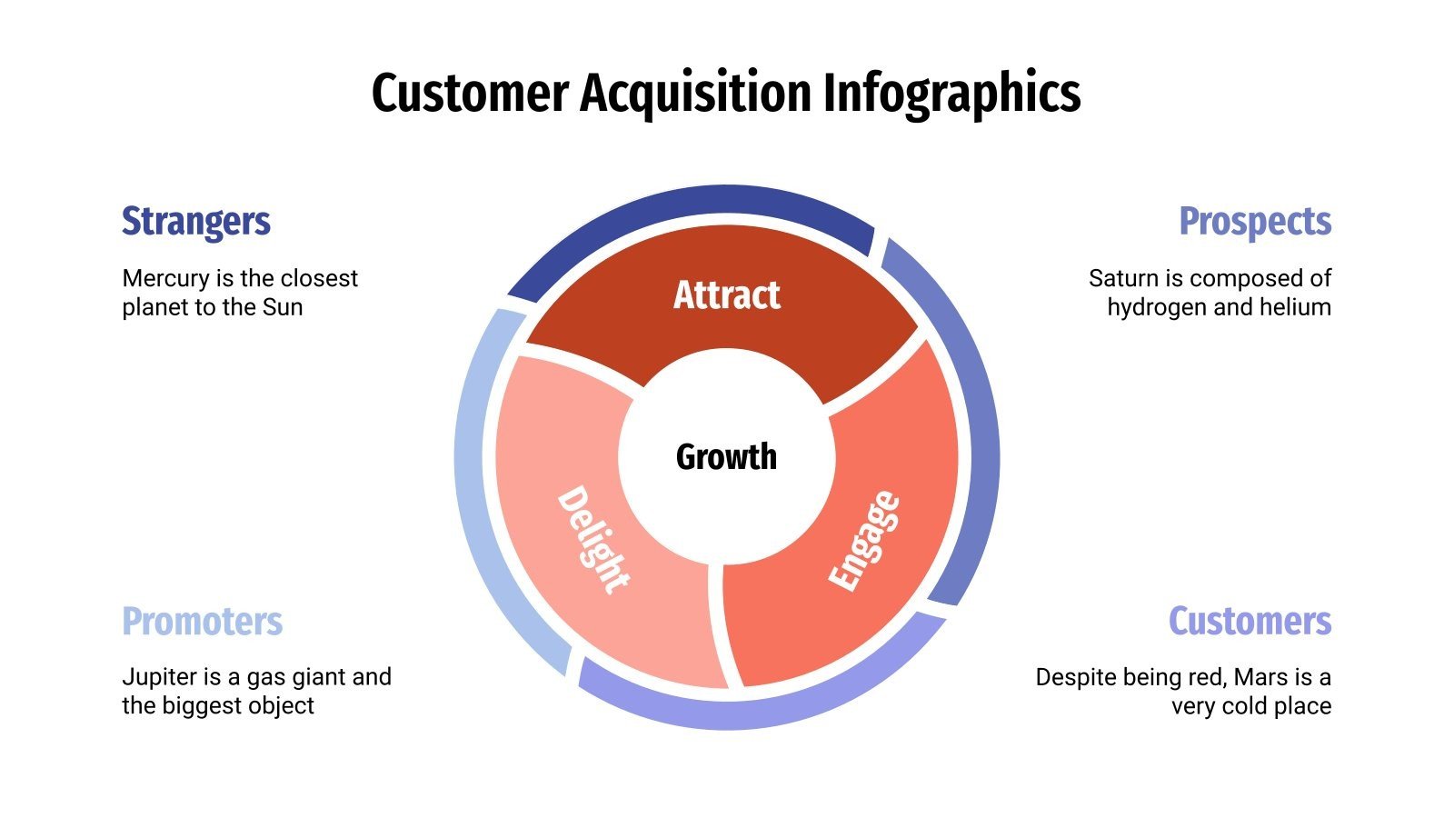 Customer Acquisition Infographics | Google Slides & PPT