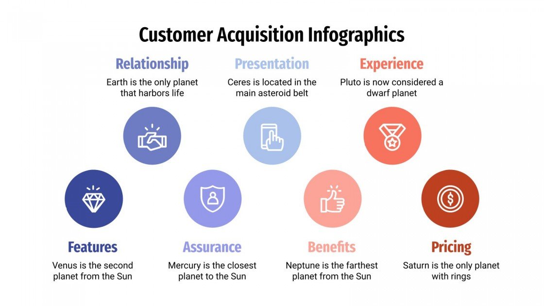 Customer Acquisition Infographics | Google Slides & PPT