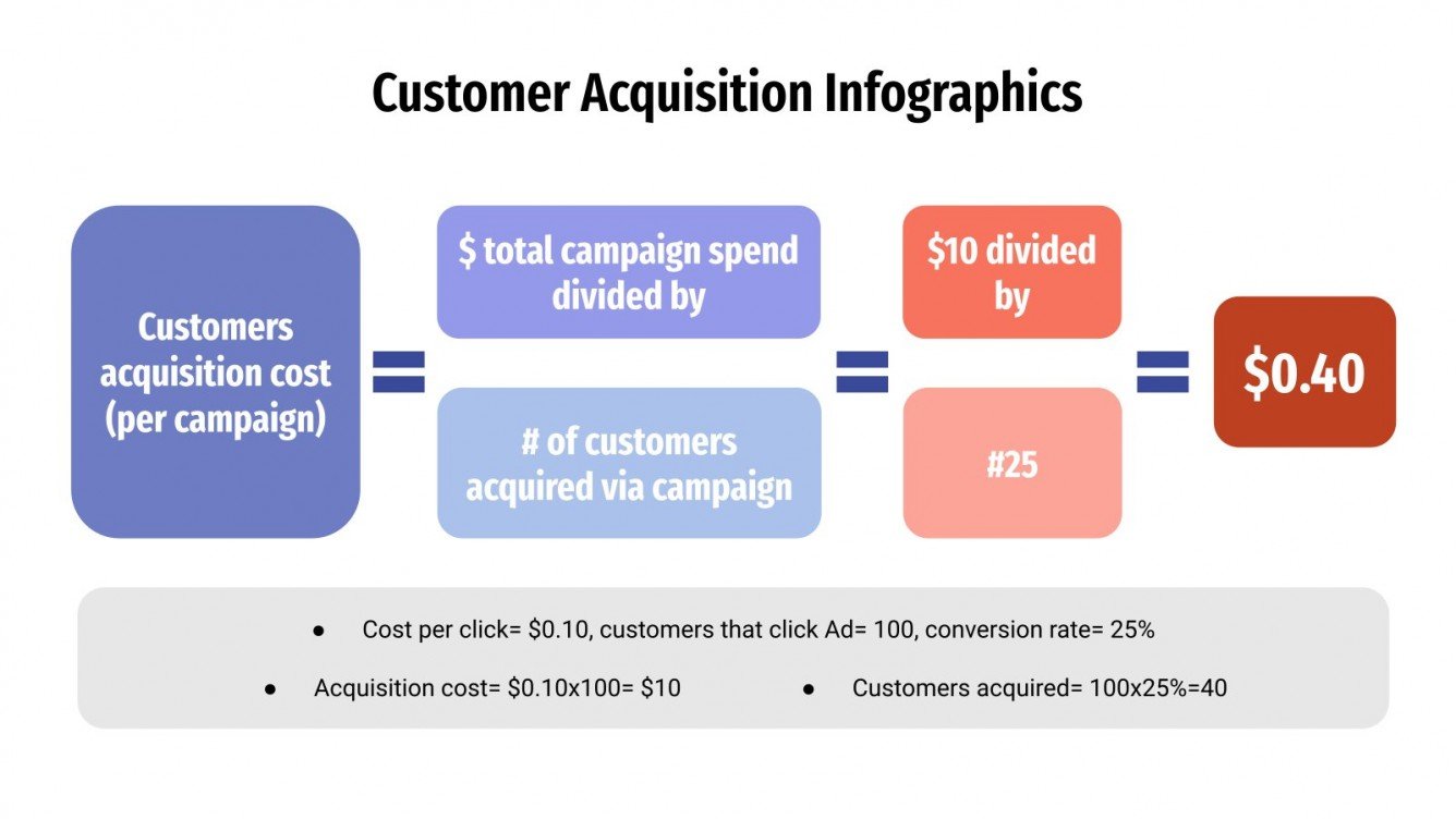 Customer Acquisition Infographics | Google Slides & PPT