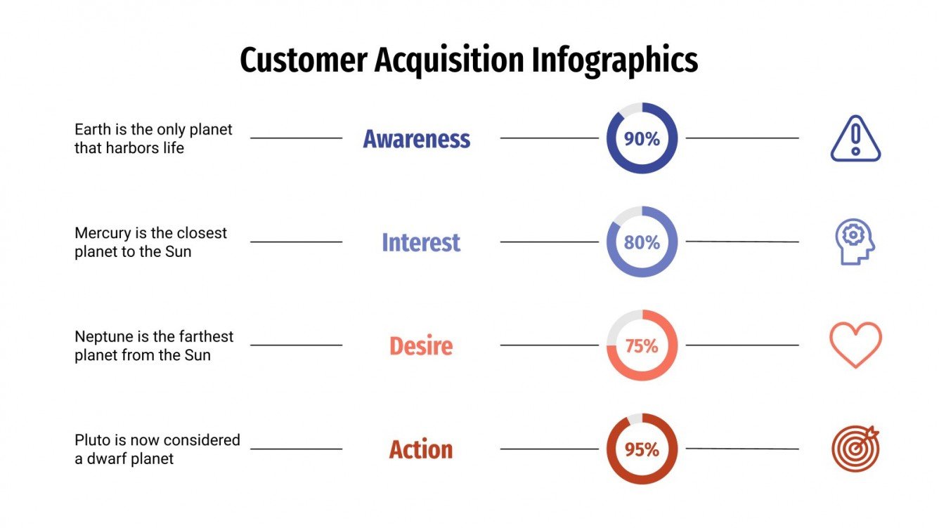 Customer Acquisition Infographics | Google Slides & PPT