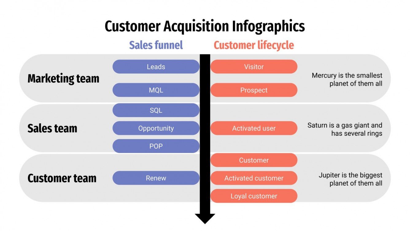 Customer Acquisition Infographics | Google Slides & PPT