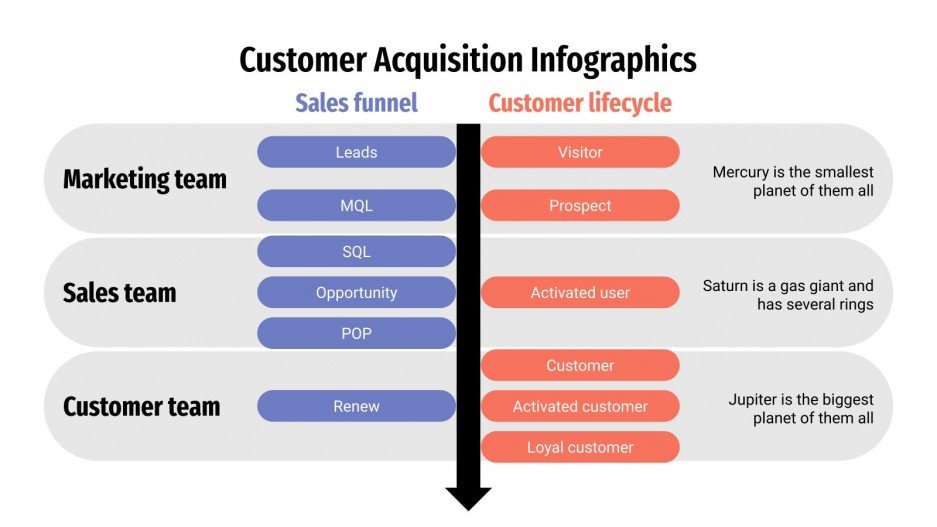 Customer Acquisition Infographics | Google Slides & PPT