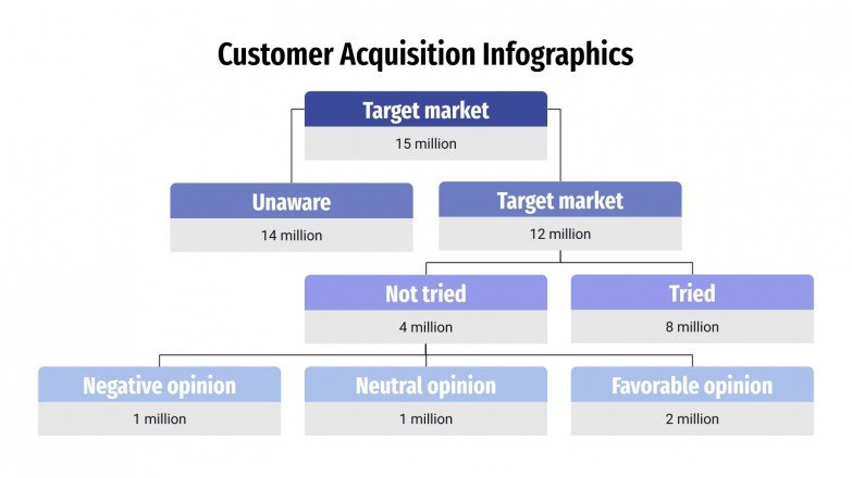 Customer Acquisition Infographics | Google Slides & PPT