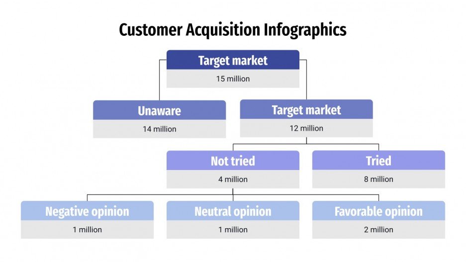 Customer Acquisition Infographics | Google Slides & PPT