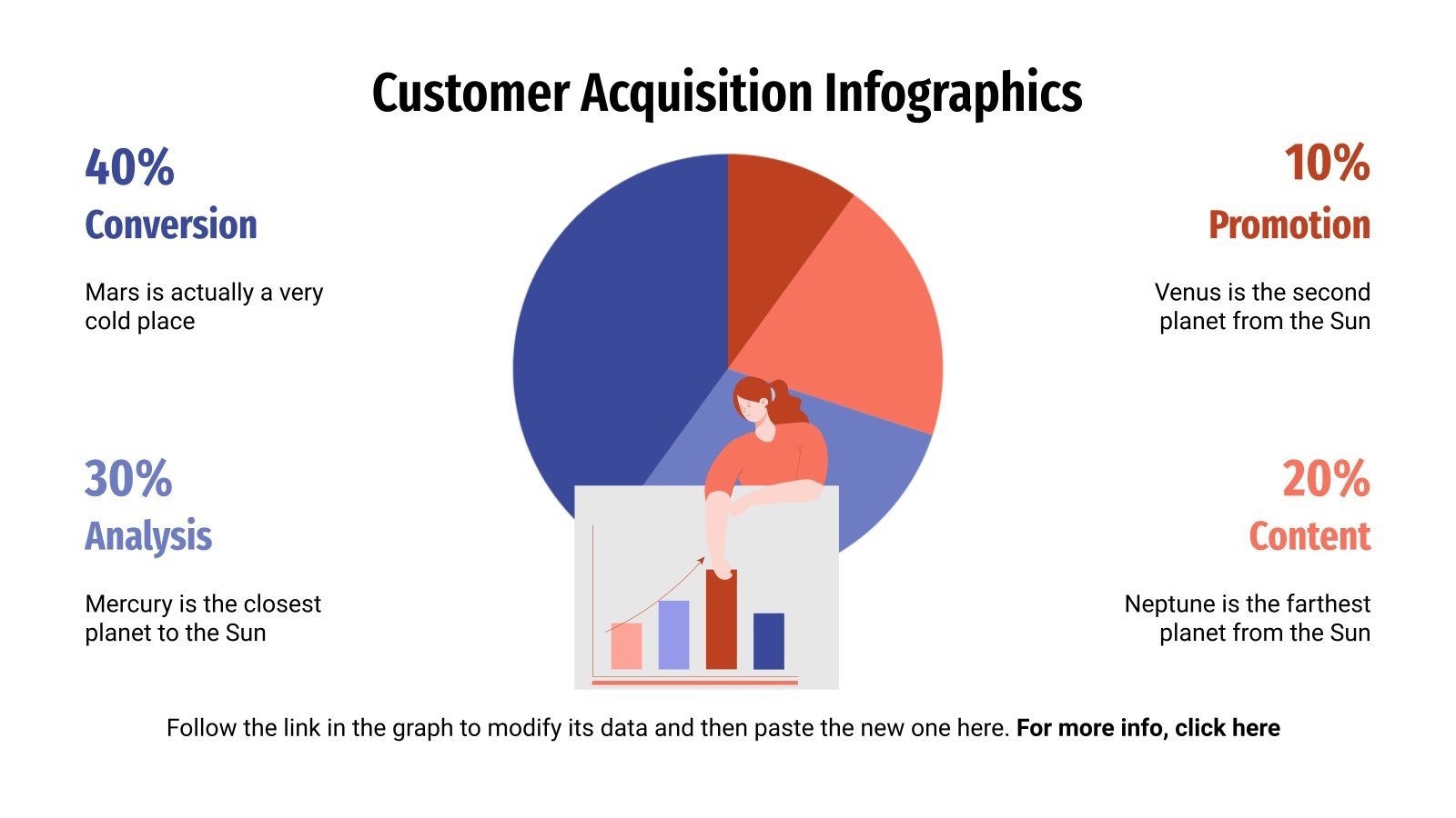 Customer Acquisition Infographics | Google Slides & PPT