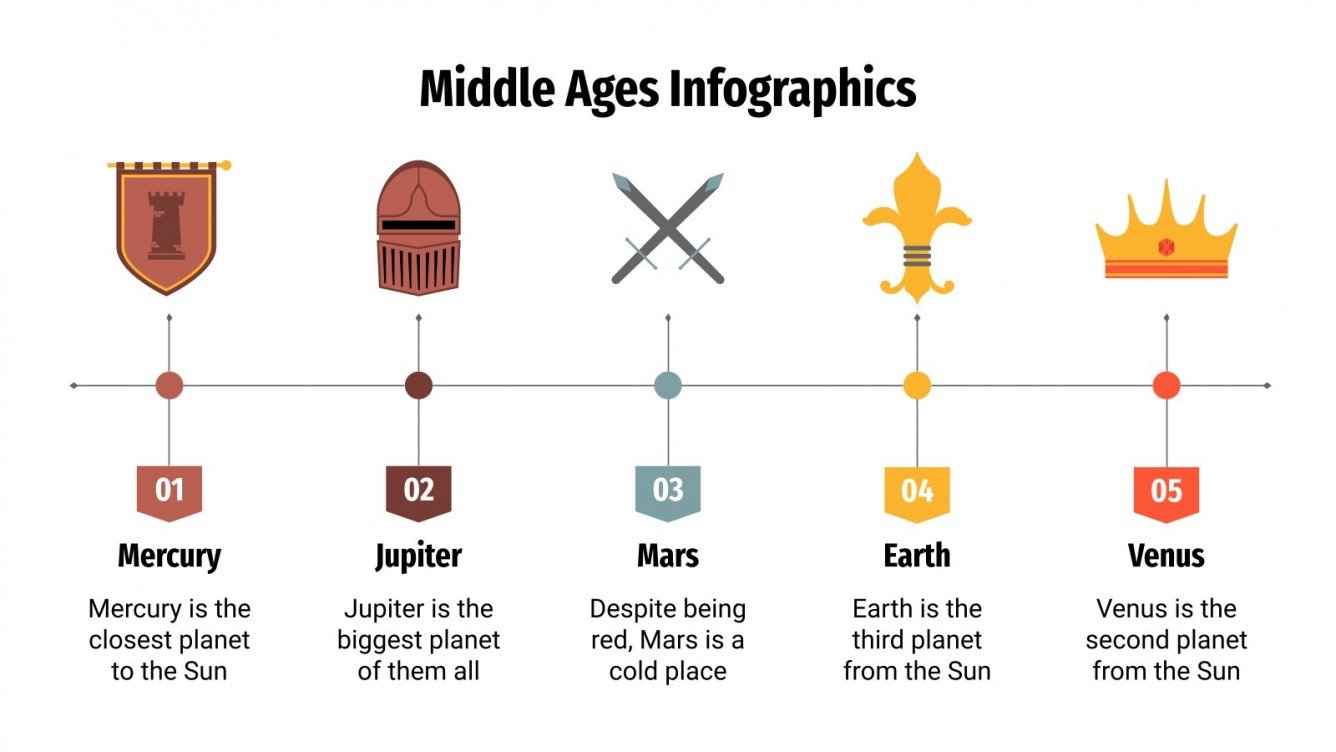 Middle Ages Infographics | Google Slides & PowerPoint template