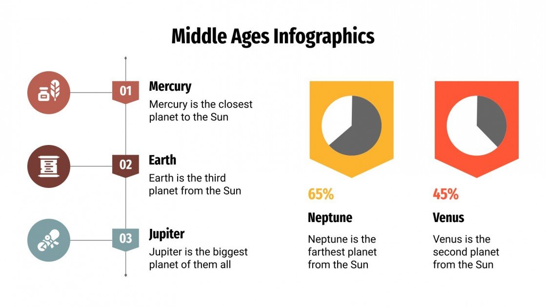 Infografías de la Edad Media | Google Slides y PowerPoint