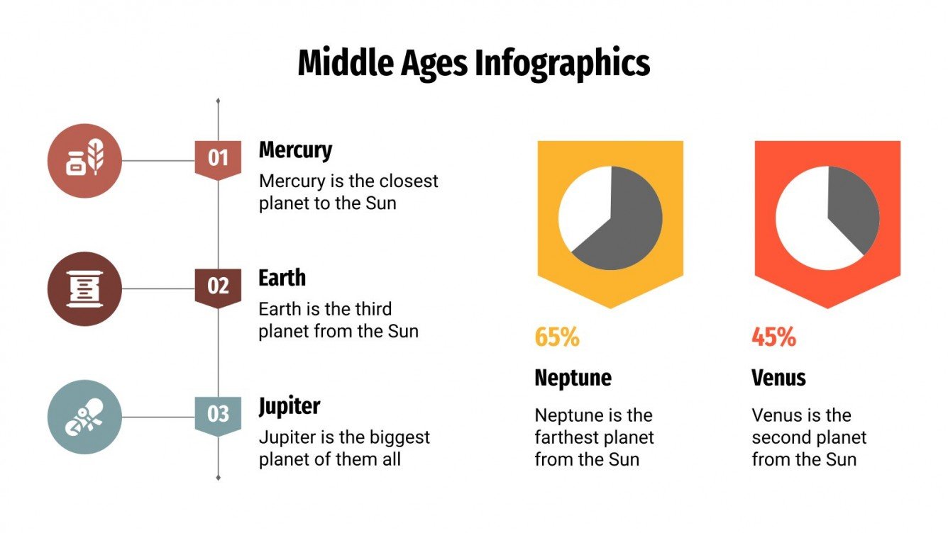 Middle Ages Infographics | Google Slides & PowerPoint template