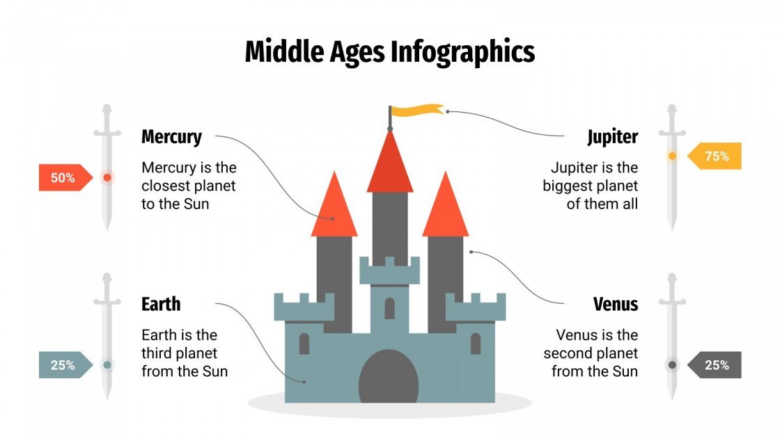 Infografías de la Edad Media | Google Slides y PowerPoint