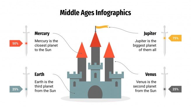 Middle Ages Infographics | Google Slides & PowerPoint template