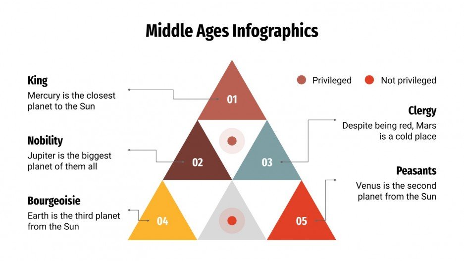 Middle Ages Infographics | Google Slides & PowerPoint template