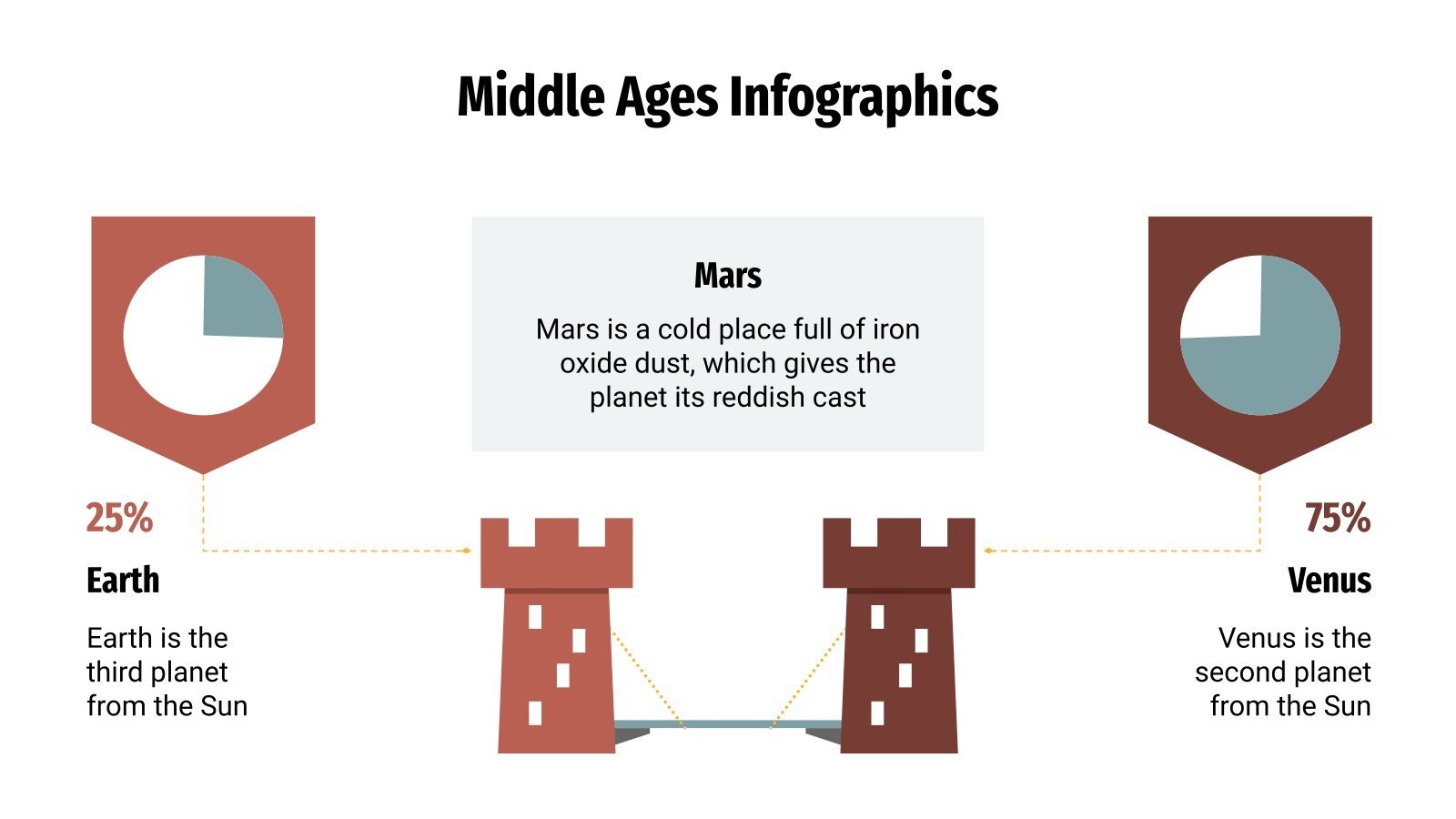 Infografías de la Edad Media | Google Slides y PowerPoint