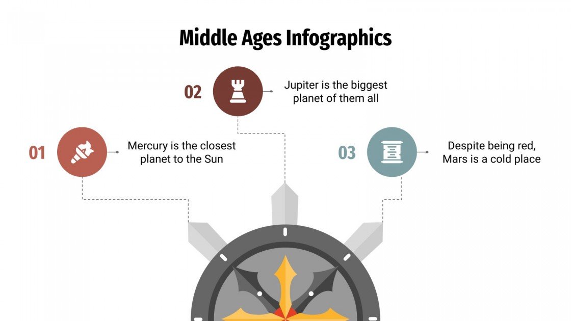 Middle Ages Infographics | Google Slides & PowerPoint template
