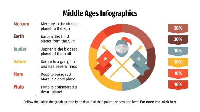 Infografías de la Edad Media | Google Slides y PowerPoint