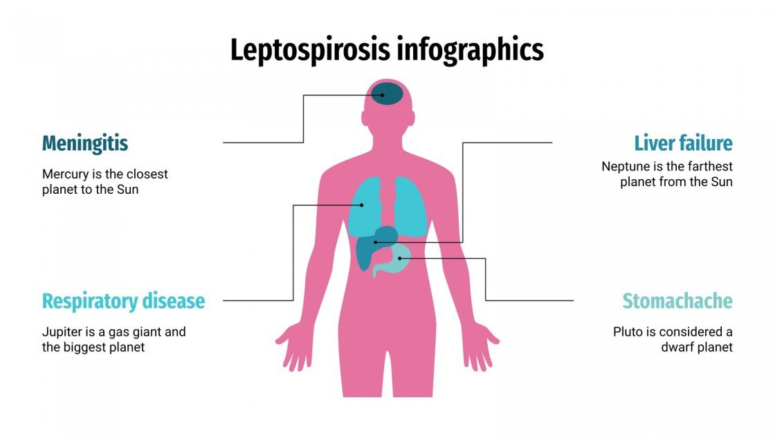 Leptospirosis Infographics | Google Slides & PPT