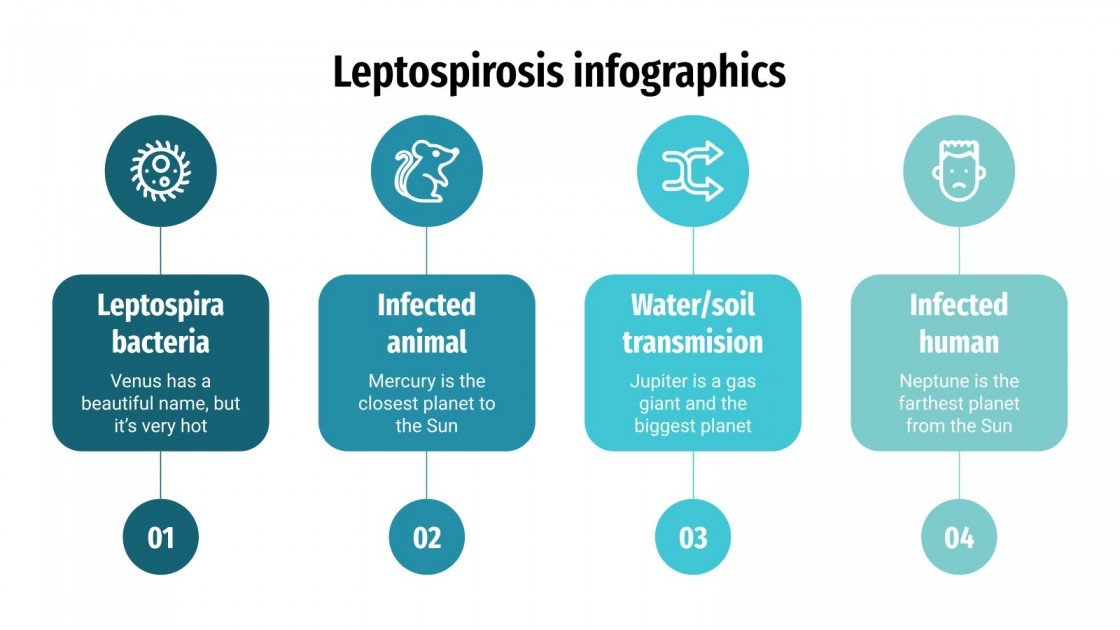 Leptospirosis Infographics | Google Slides & PPT