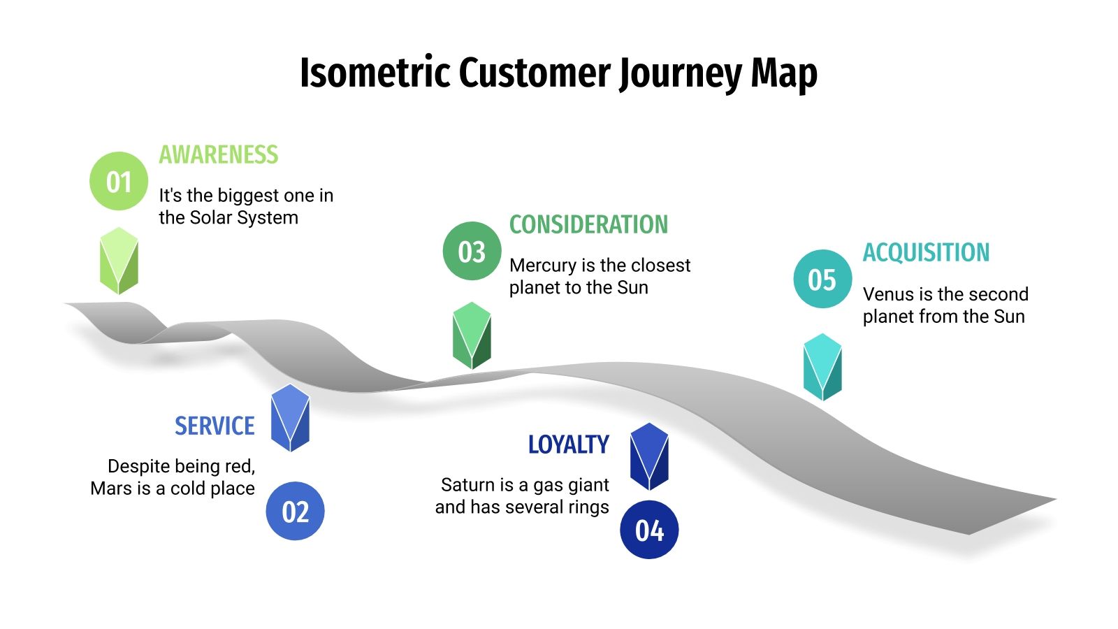 Isometric Customer Journey Map for Google Slides & PPT