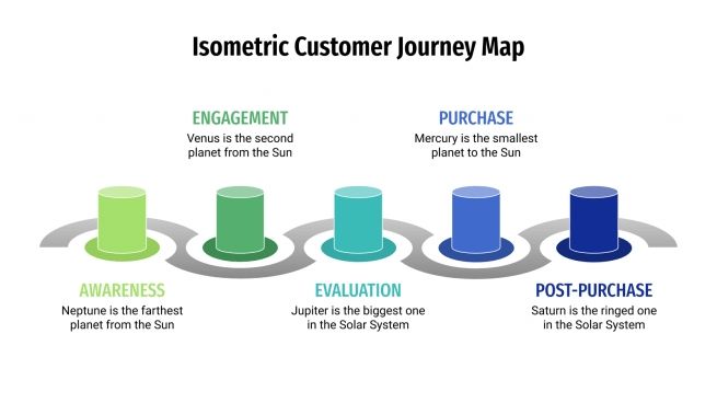 Isometric Customer Journey Map for Google Slides & PPT