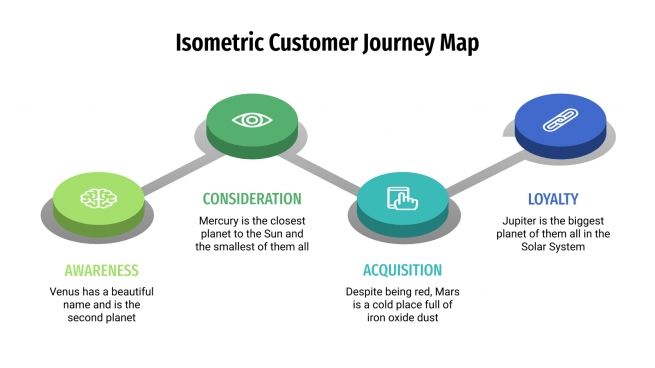 Isometric Customer Journey Map for Google Slides & PPT