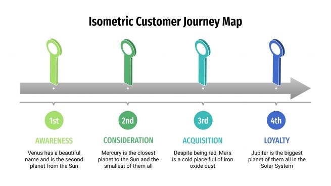 Isometric Customer Journey Map for Google Slides & PPT