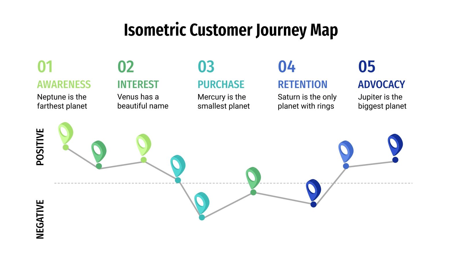 Isometric Customer Journey Map for Google Slides & PPT